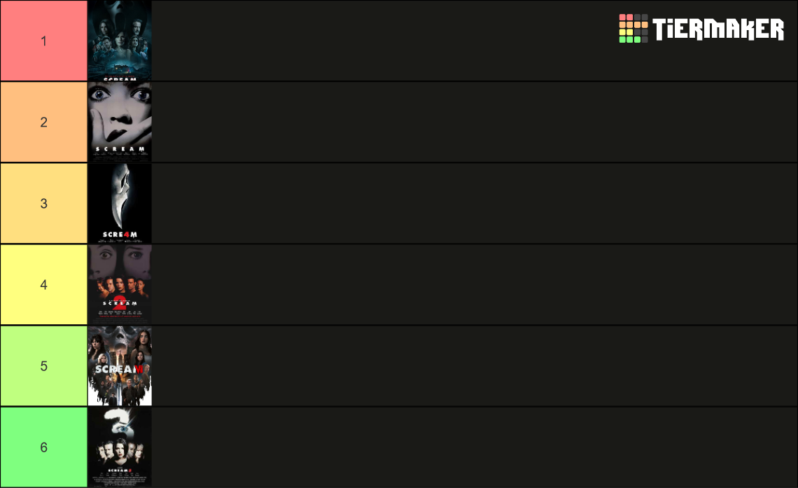 Scream 1-6 Tier List (Community Rankings) - TierMaker