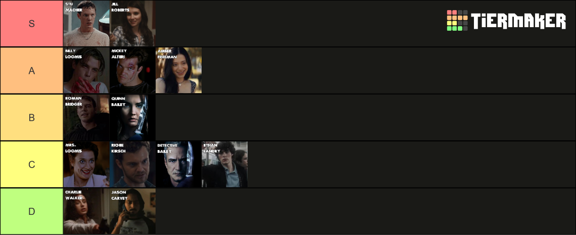 Scream Ghostface Killers (1-6) Tier List (Community Rankings) - TierMaker
