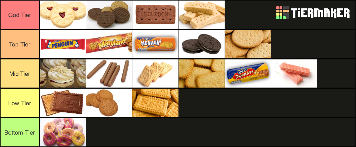 UK Biscuits Tier List (Community Rankings) - TierMaker