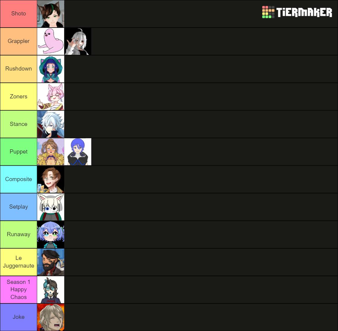 VTuber Fighting Game Archetypes Part 2 Tier List (Community Rankings ...