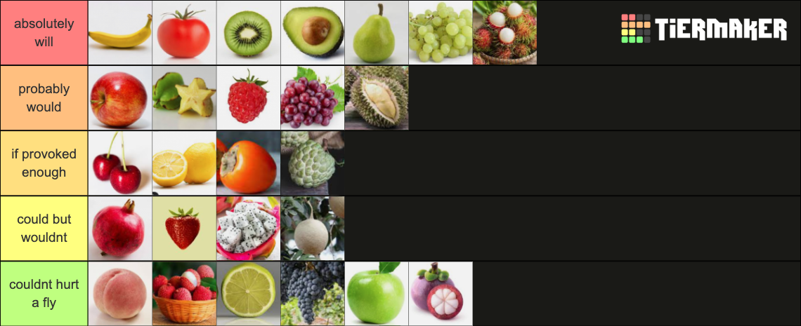 fruits that would come alive and kill you Tier List (Community Rankings ...