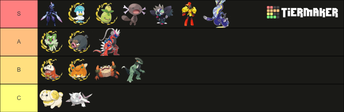 9G Pokémon Tier List (Community Rankings) - TierMaker