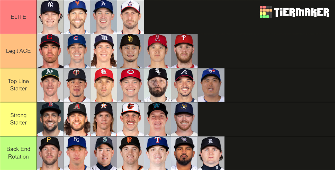 Recent MLB Tier Lists - TierMaker
