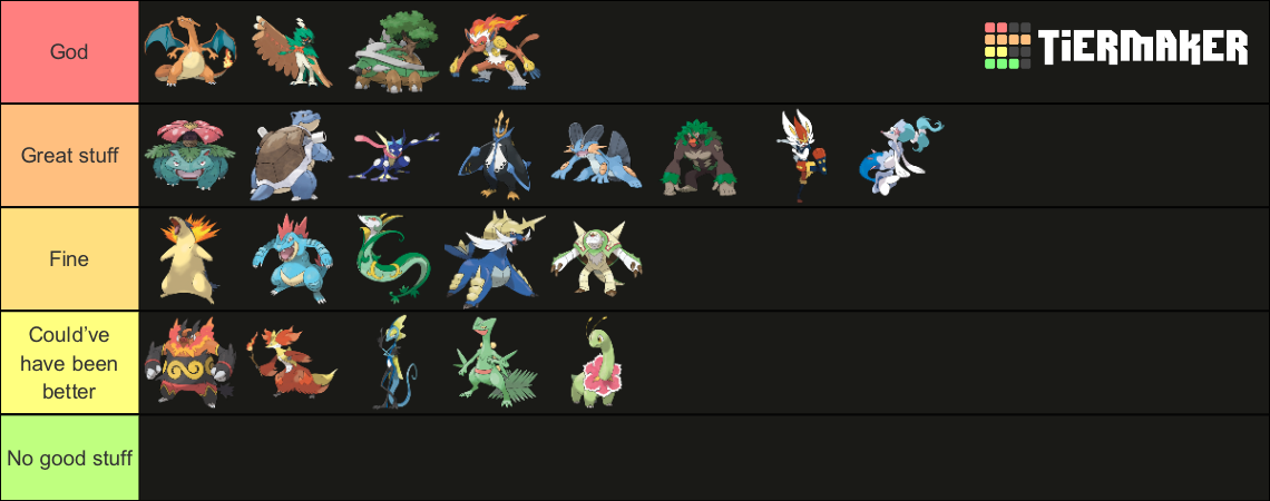 Starter pokémon final evolution Tier List (Community Rankings) - TierMaker