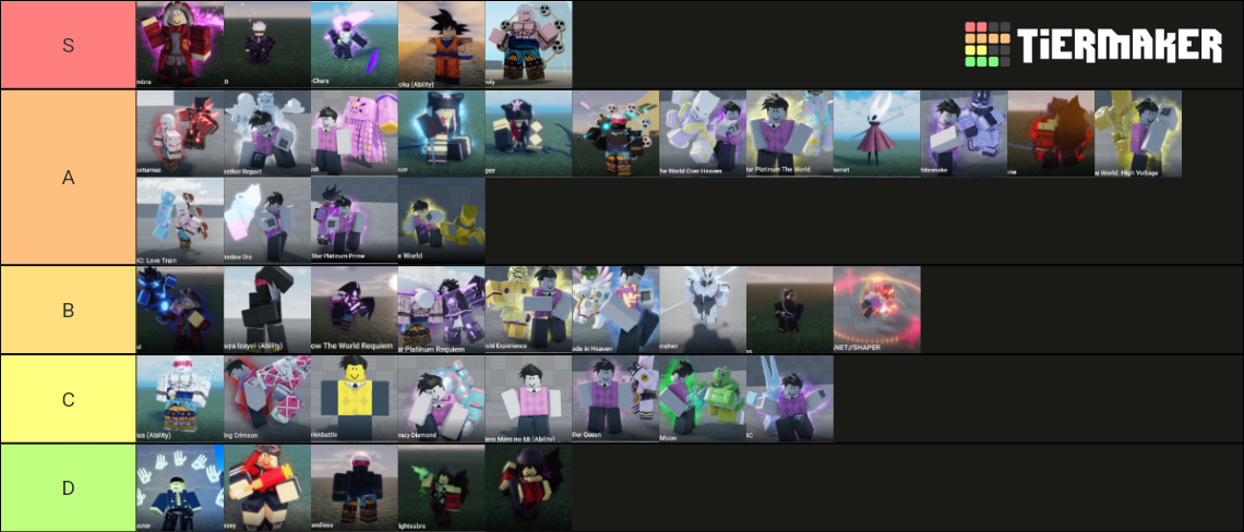 Roblox aut stand tier Tier List (Community Rankings) - TierMaker