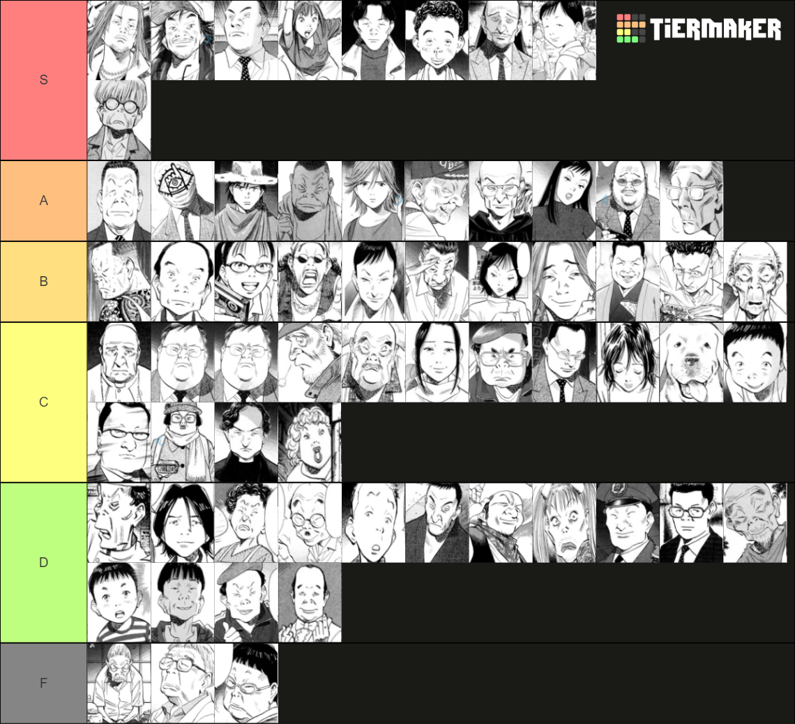 20th Century Boys Characters Tier List (Community Rankings) - TierMaker