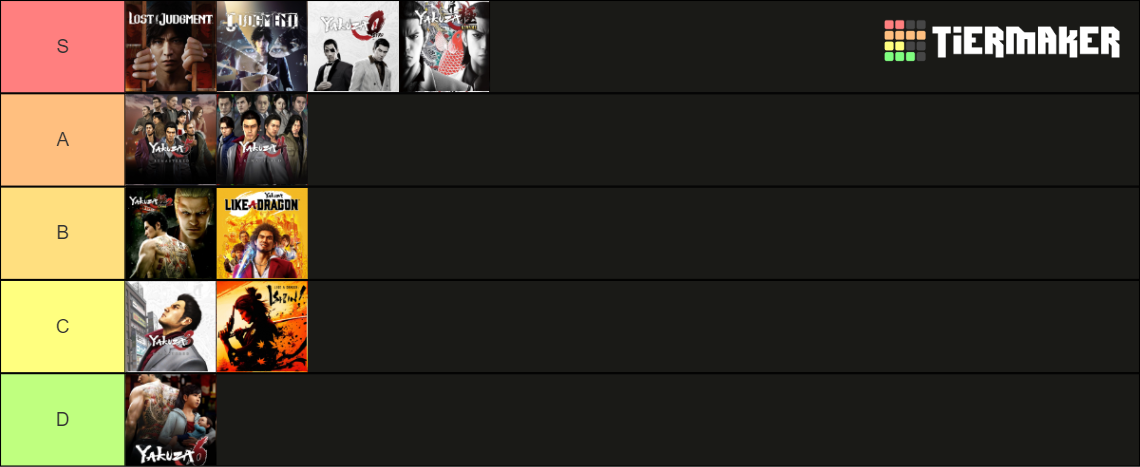 Yakuza Games - Gameplay Tier List (Community Rankings) - TierMaker