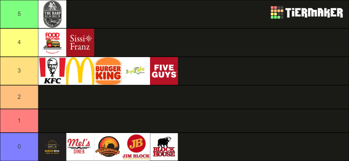 Burger Ranking Tier List (Community Rankings) - TierMaker