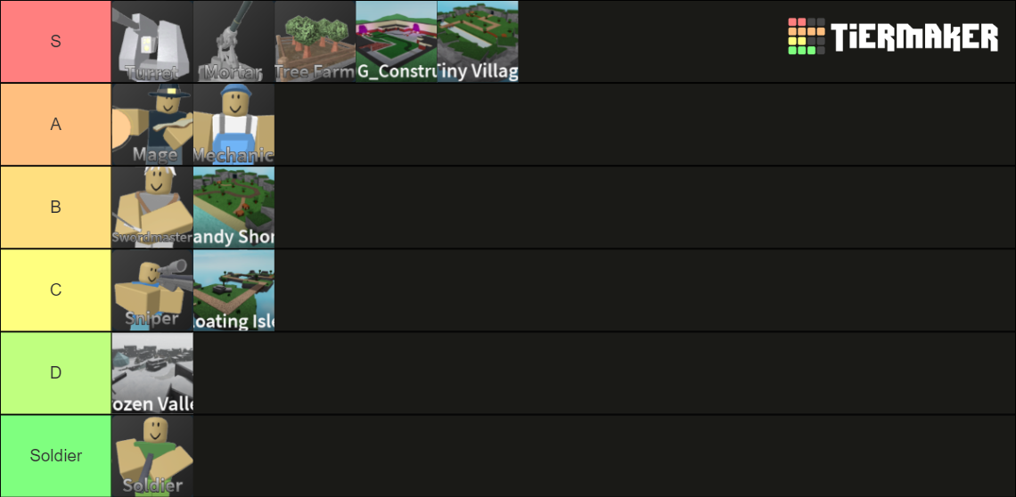 Roblox Tower Defence Game Towers And Maps Tier List (Community Rankings) - TierMaker