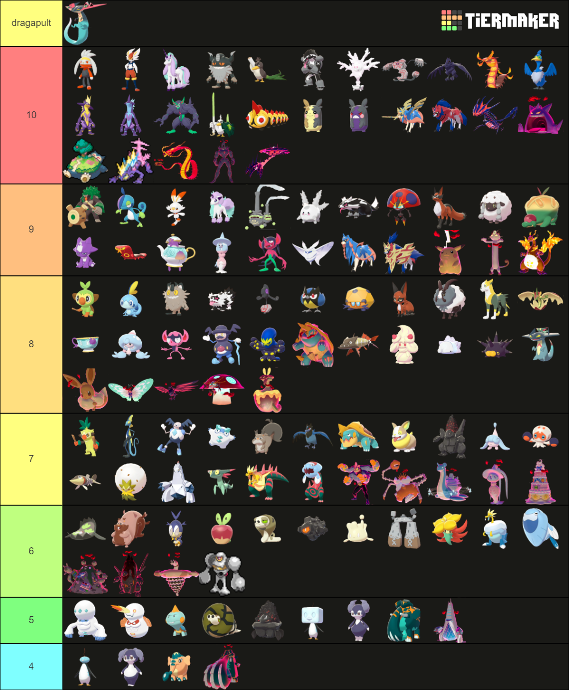 All Galar Gen 8 Pokemon (New,Forms and Gmax) Tier List (Community ...
