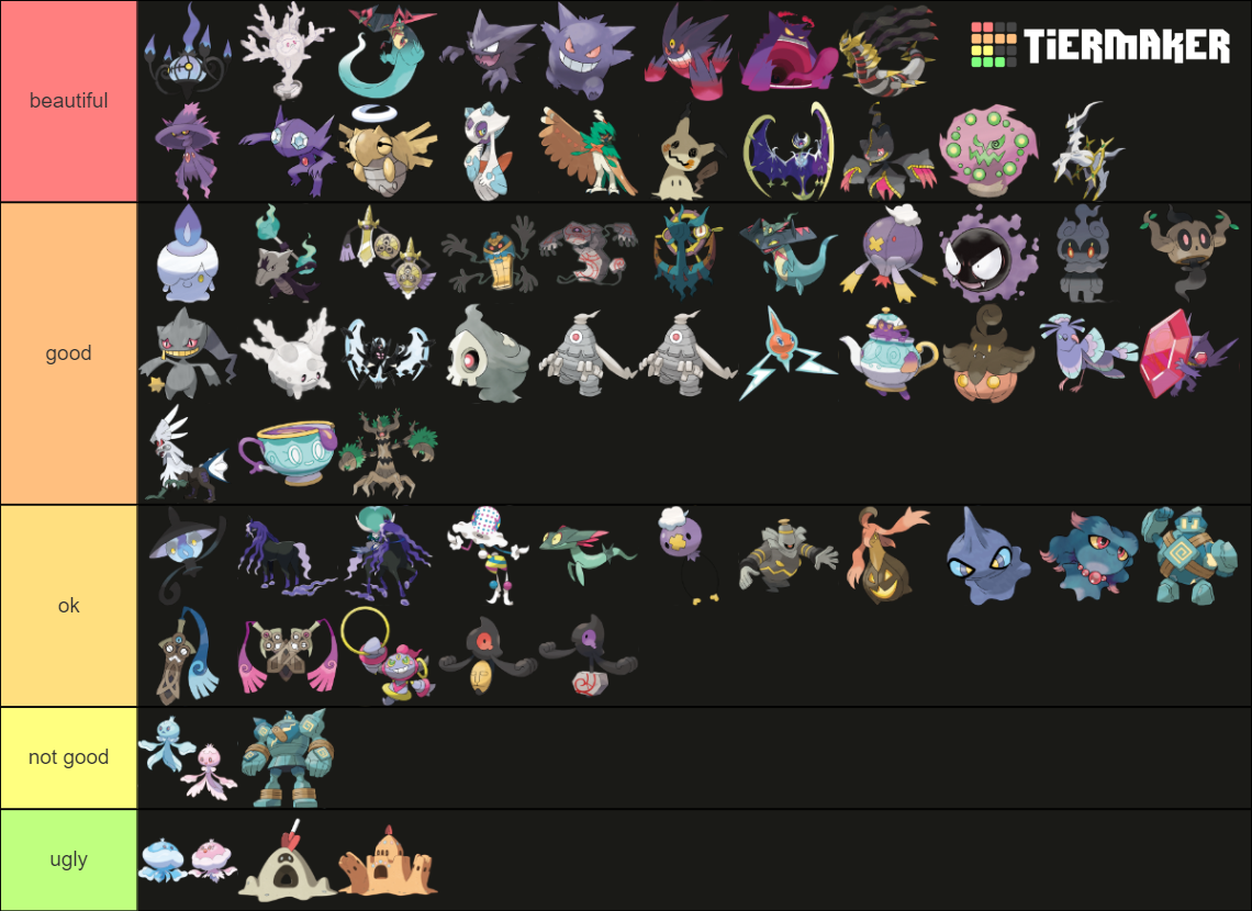 All Ghost Type Pokémon (secondary types, alternate forms) Tier List ...