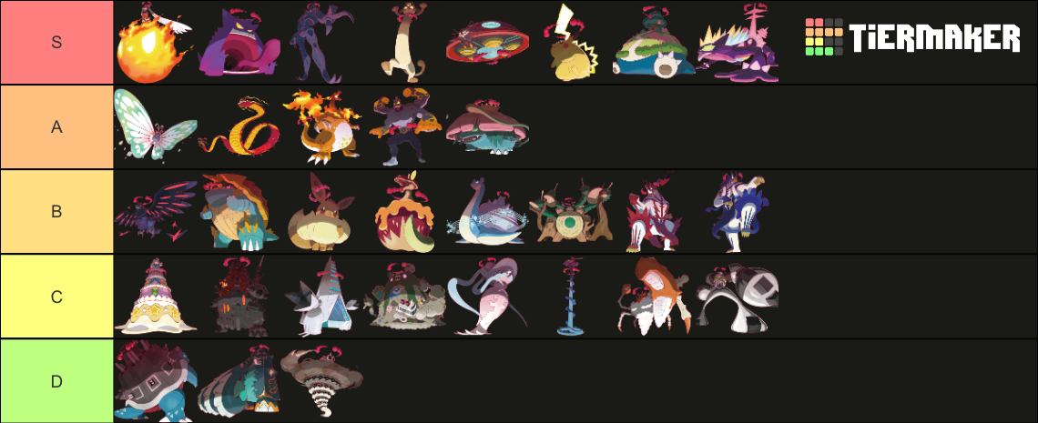 Pokémon Gigamax Tier List (Community Rankings) - TierMaker