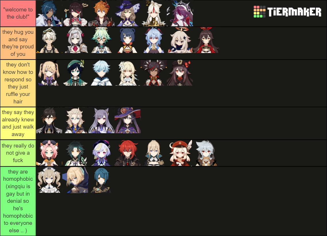 genshin impact characters react to you coming out Tier List (Community ... genshin impact characters react to you coming out Tier List (Community ...