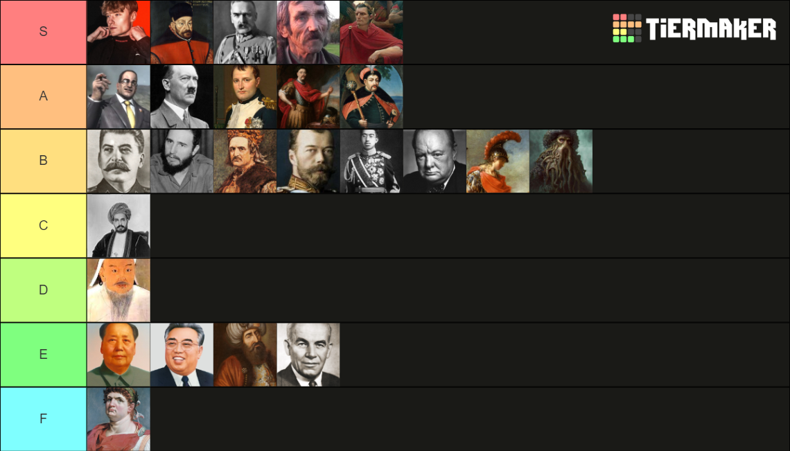 Dictator 4 Tier List (Community Rankings) - TierMaker