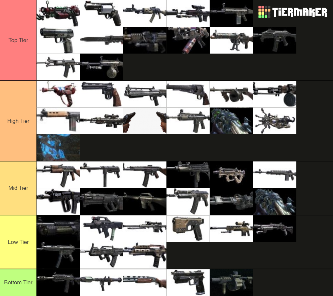 Call of Duty: Black Ops II Zombies Weapons Tier List (Community ...