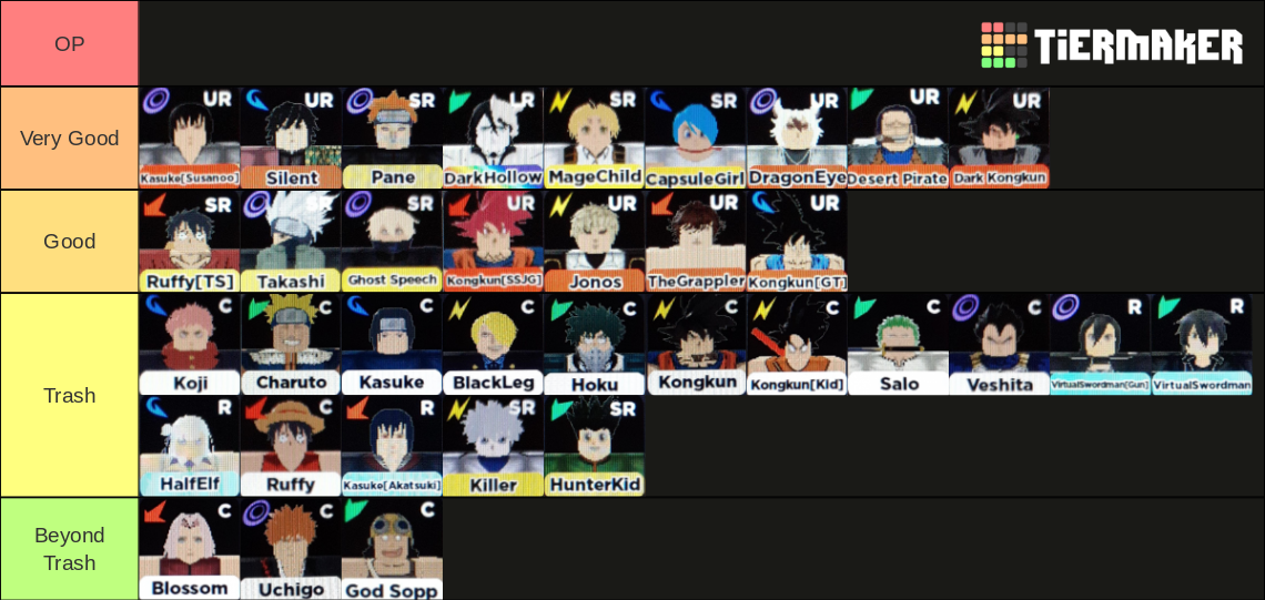Anime World Tower Defence Tier List (Community Rankings) - TierMaker