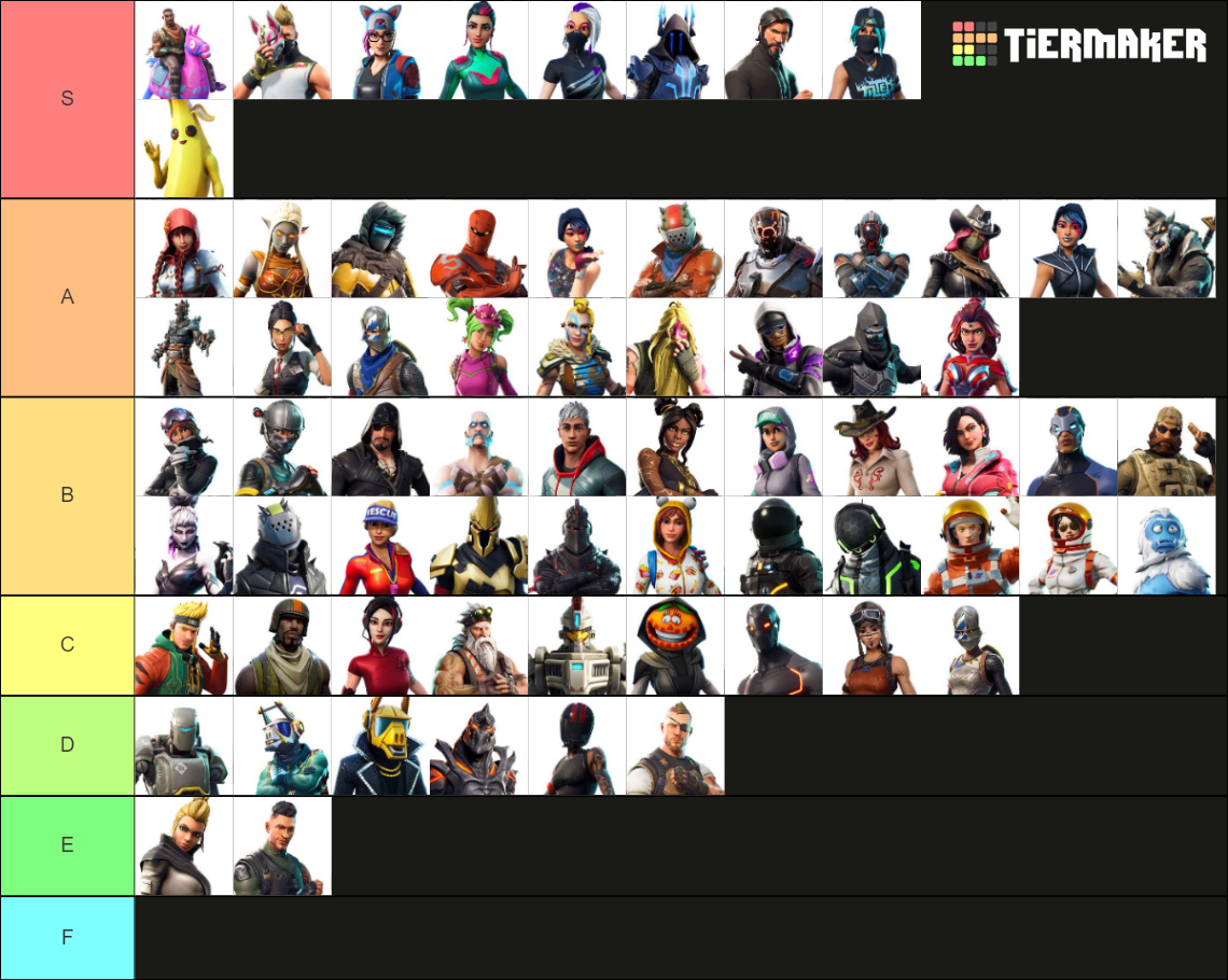 Fortnite time Tier List (Community Rankings) - TierMaker