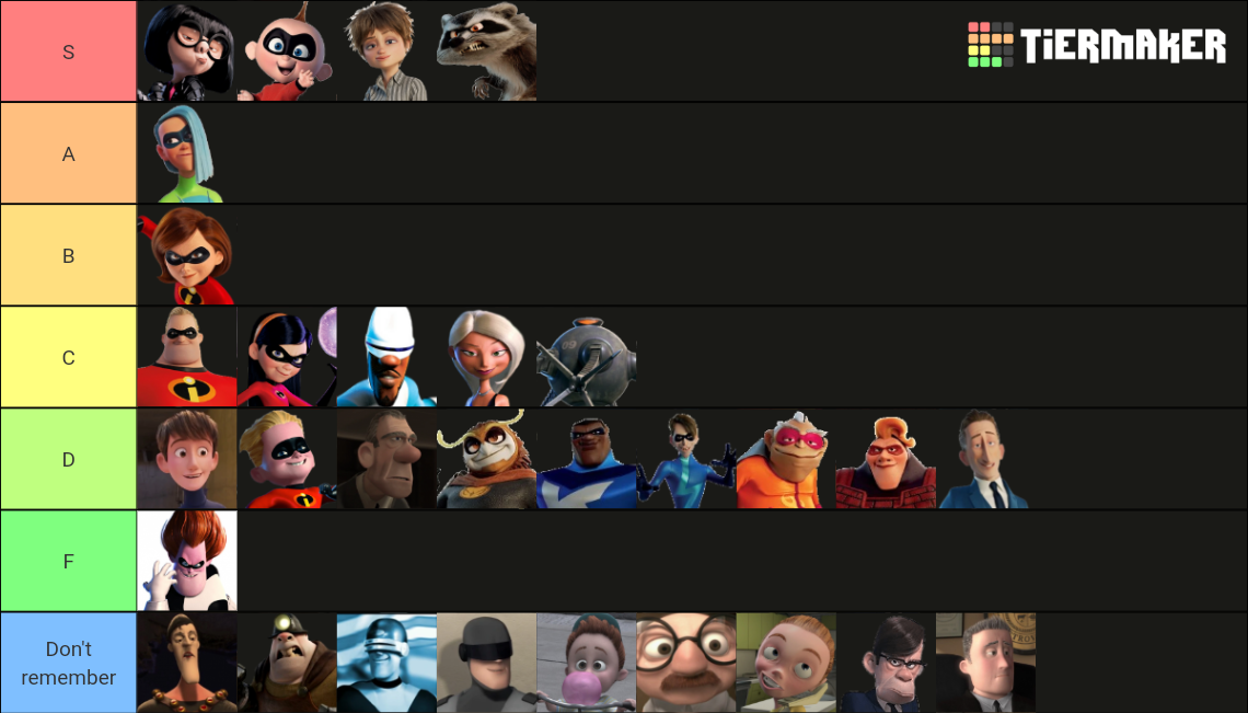The Incredibles Characters Tier List (Community Rankings) - TierMaker