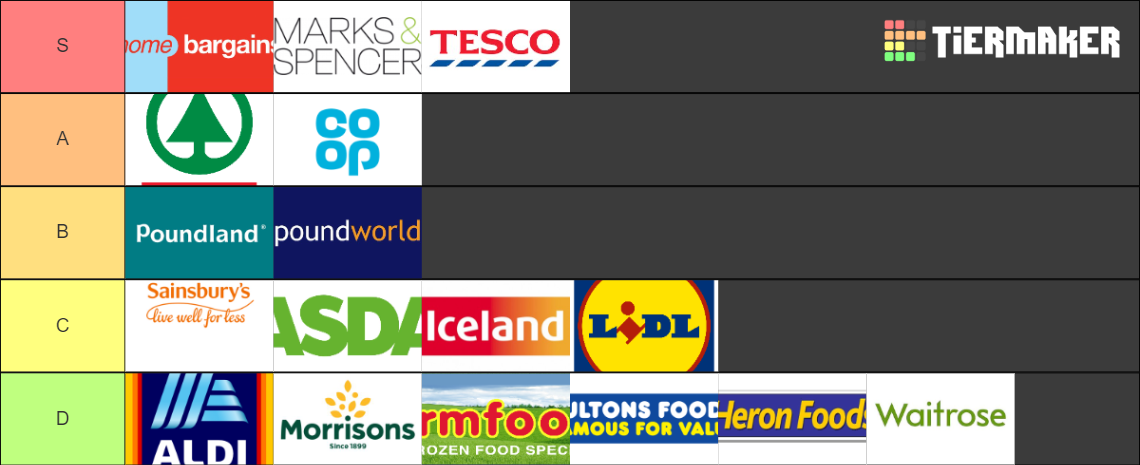 UK Supermarkets Tier List (Community Rankings) - TierMaker