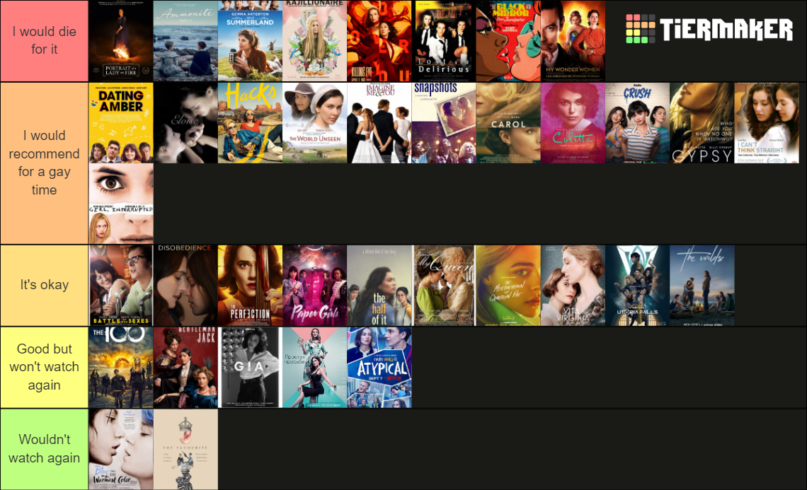wlw movies Tier List (Community Rankings) - TierMaker