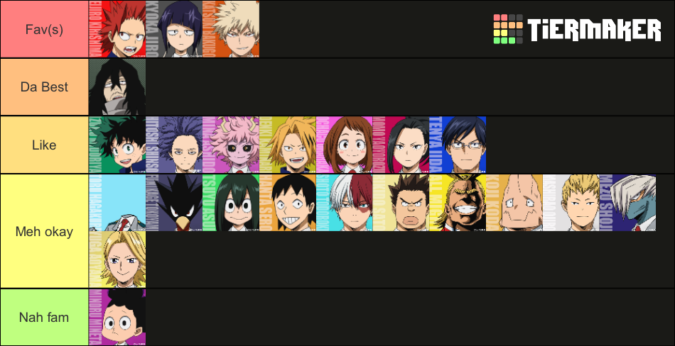 MHA Class 1-A (including All Might, Aizawa, and Shinso) Tier List ...