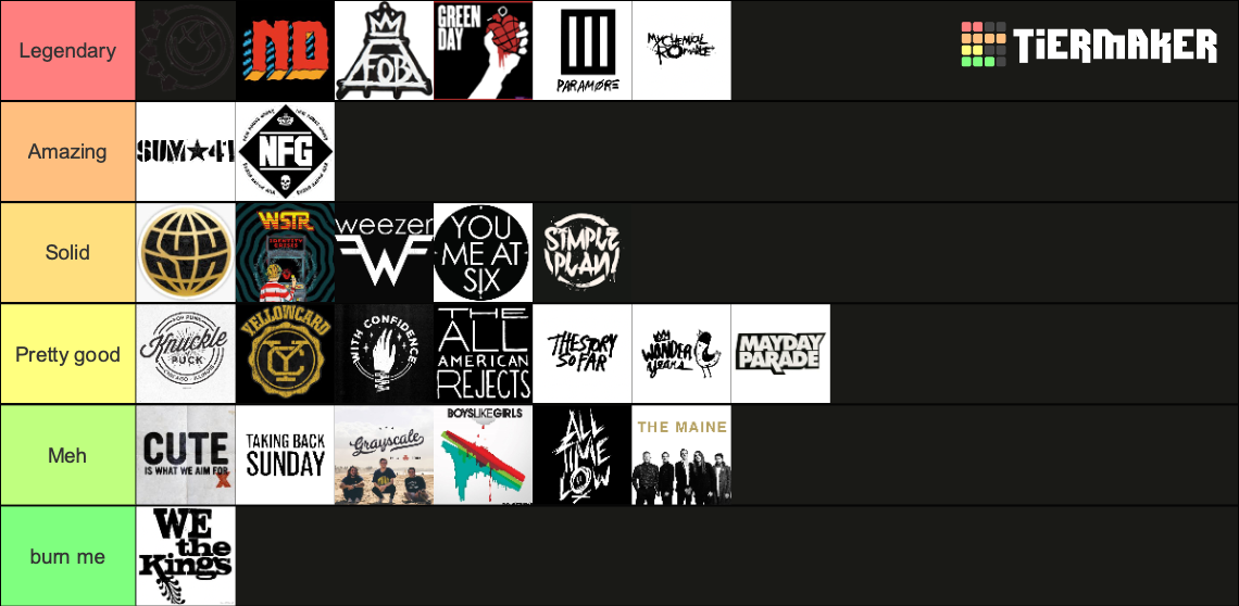 Greatest Pop Punk Bands Tier List (Community Rankings) - TierMaker