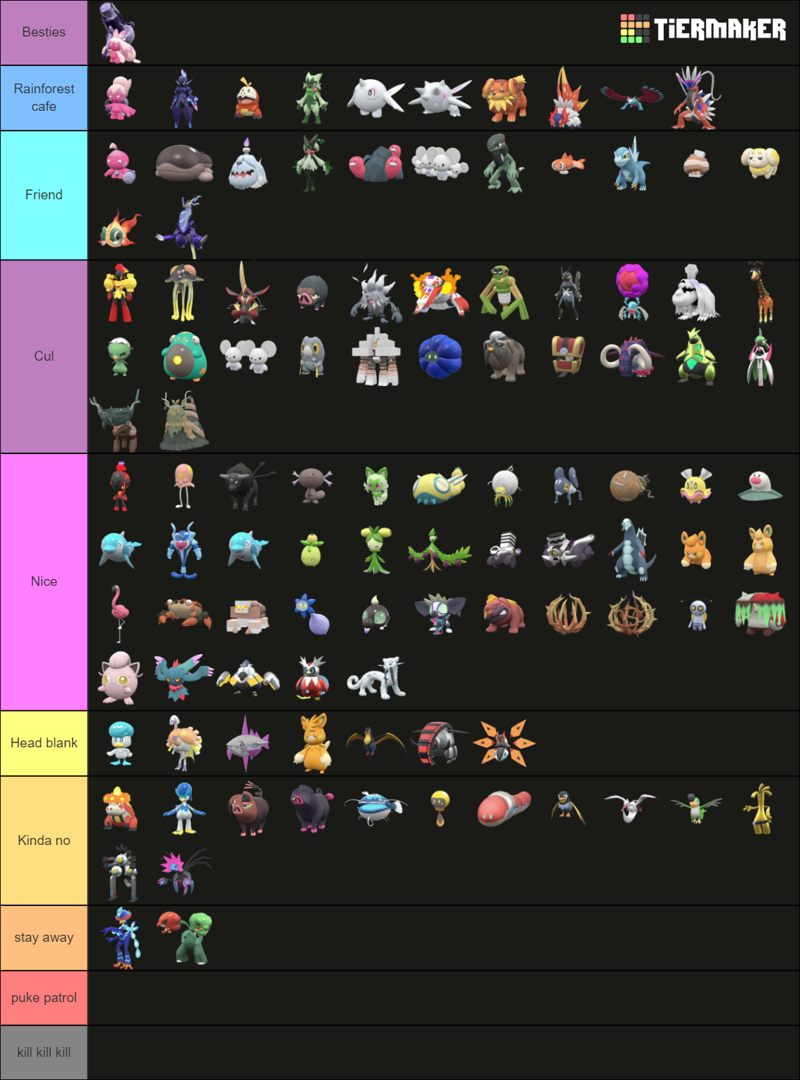 All Generation 9 Pokemon Tier List (Community Rankings) - TierMaker