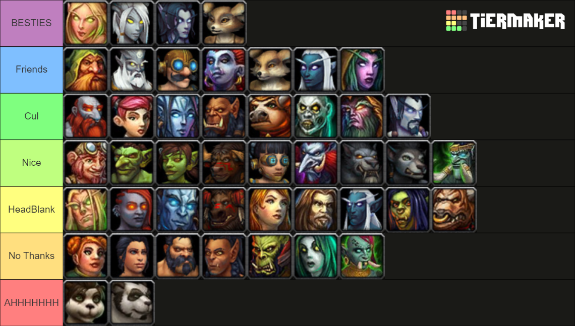 WoW Races Tier List (Community Rankings) - TierMaker