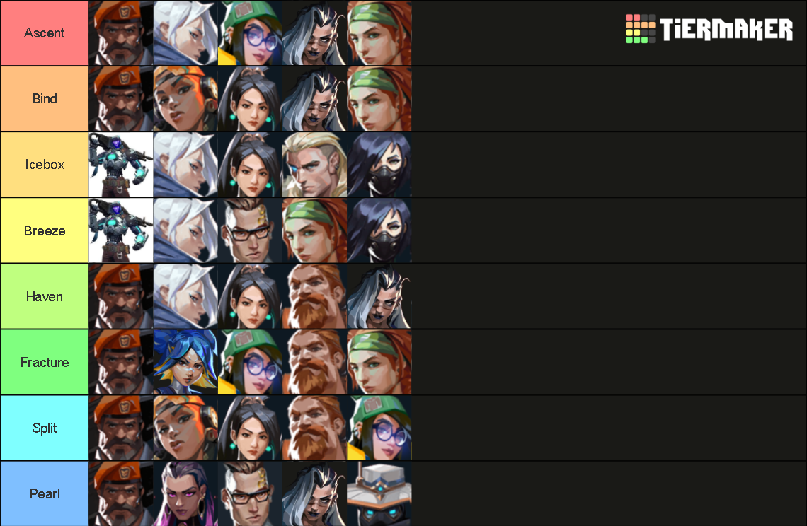 Valorant Comp List (all maps/agentsx5) Tier List (Community Rankings ...