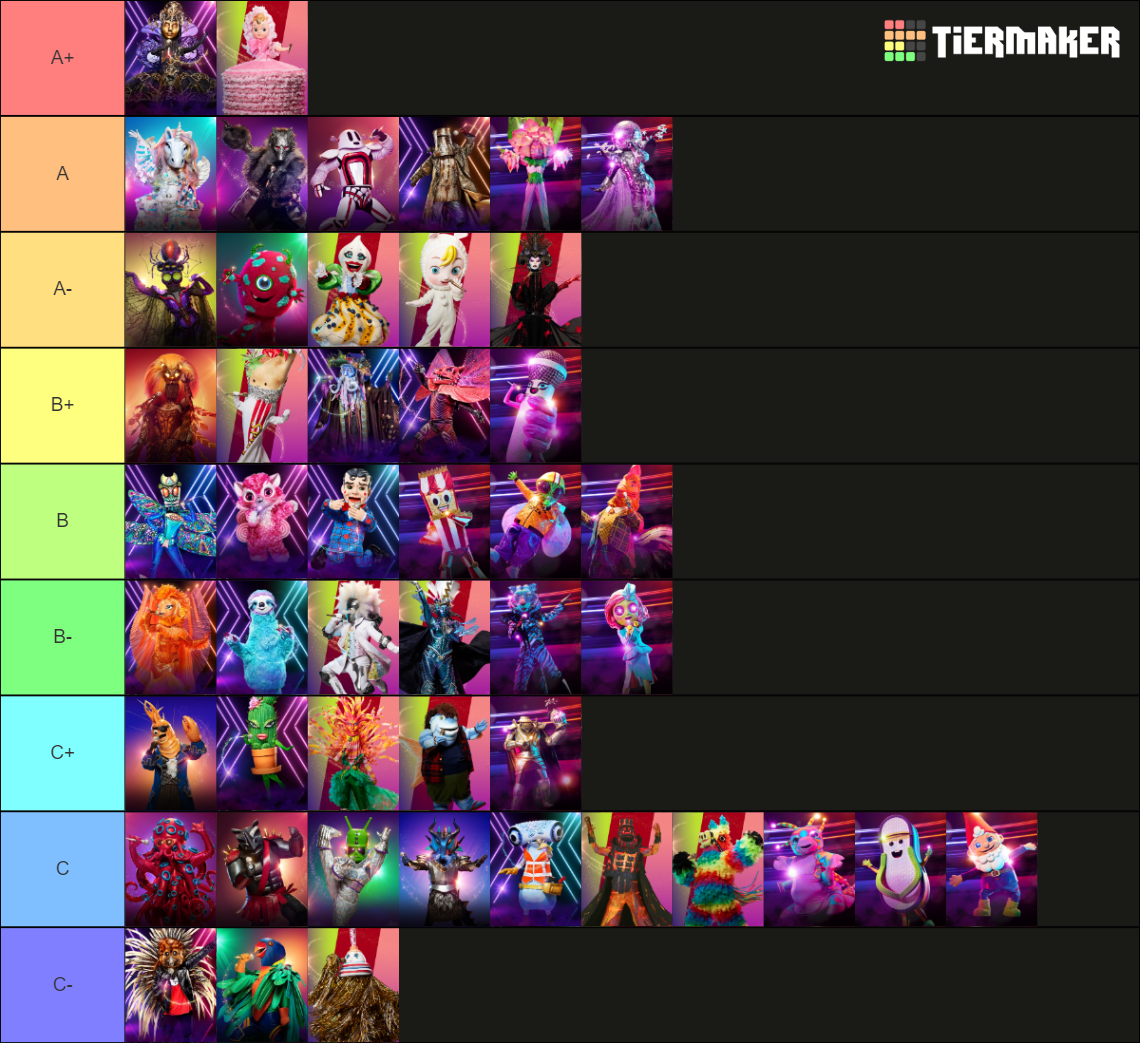 The Masked Singer Australia (Seasons 1-5) Tier List (Community Rankings) - TierMaker