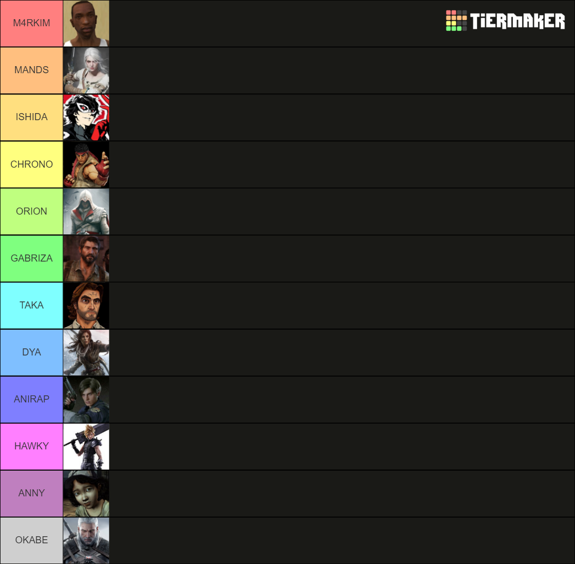 500+ Video Game Characters Tier List (Community Rankings) - TierMaker