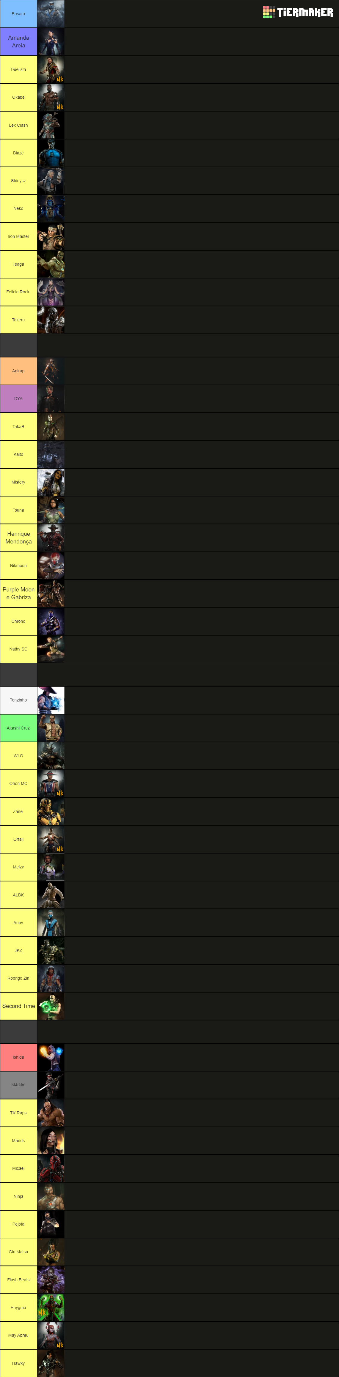 Mortal Kombat 12 Roster Prediction Tier List (Community Rankings ...
