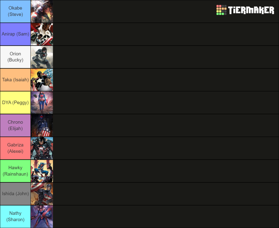 THE AMERICA FAMILY Tier List (Community Rankings) - TierMaker