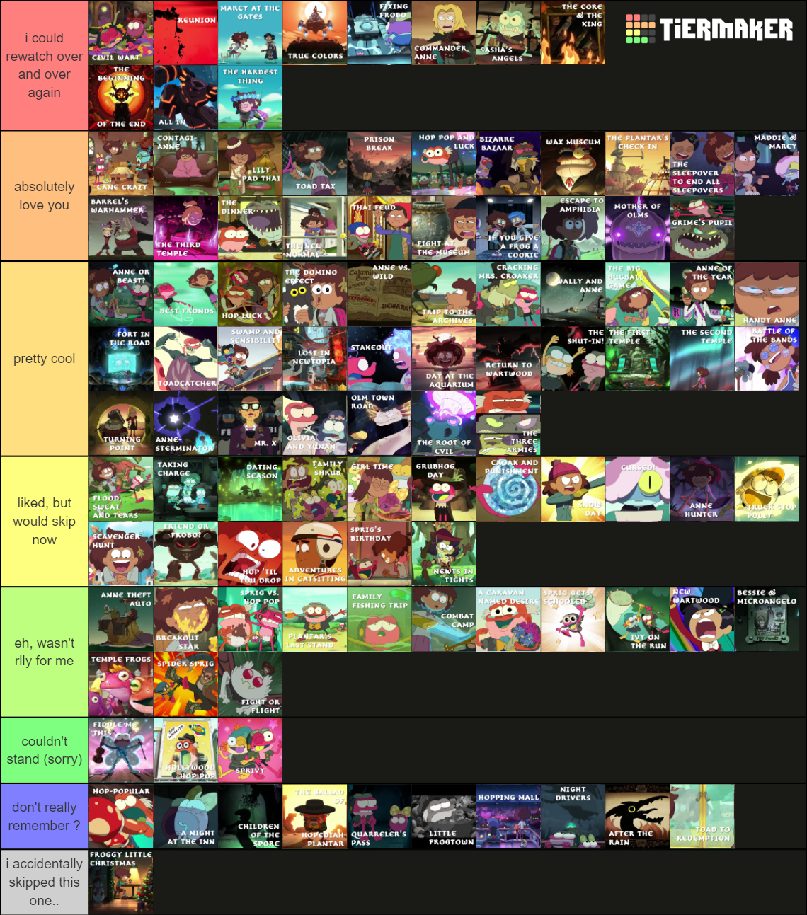 Amphibia Episodes [Complete] Tier List (Community Rankings) - TierMaker