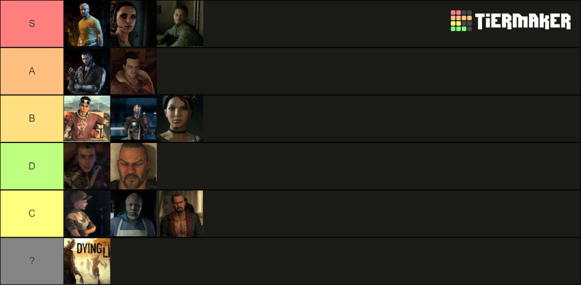 Dying Light Characters Tier List (Community Rankings) - TierMaker