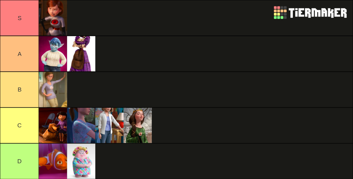 Pixar Moms Tier List Community Rankings Tiermaker