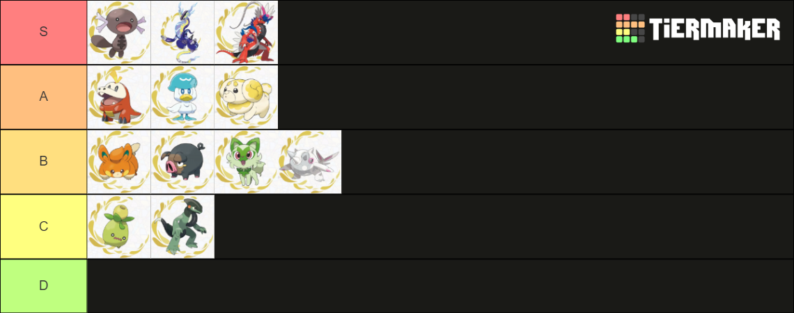 Scarlet/Violet Pokémon (06/11/22) Tier List (Community Rankings ...