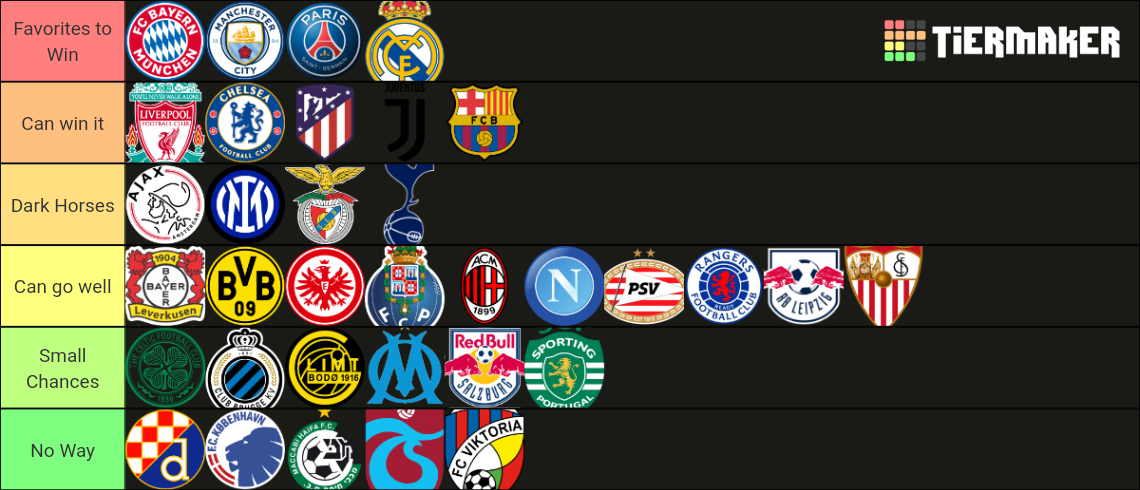 UCL 2022-2023 Tier List (Community Rankings) - TierMaker