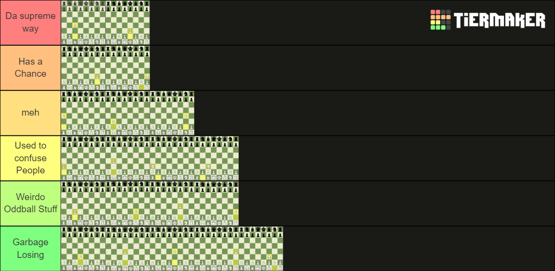 Recent Chess Tier Lists - TierMaker