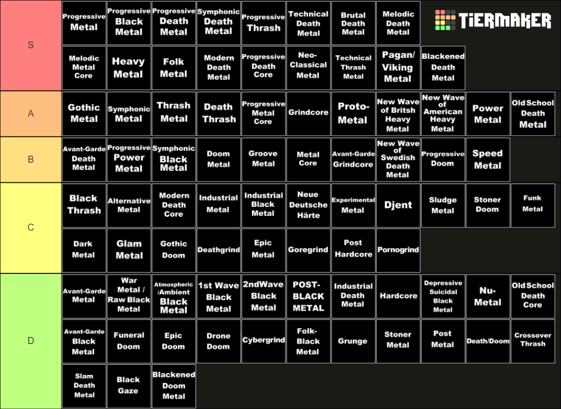 Extensive Metal Genre List Tier List (Community Rankings) - TierMaker