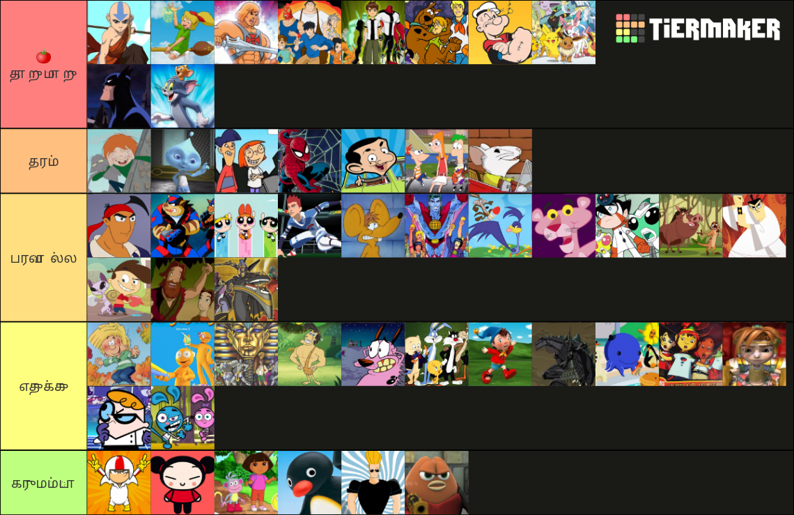 90's Cartoon Tier List (Community Rankings) - TierMaker