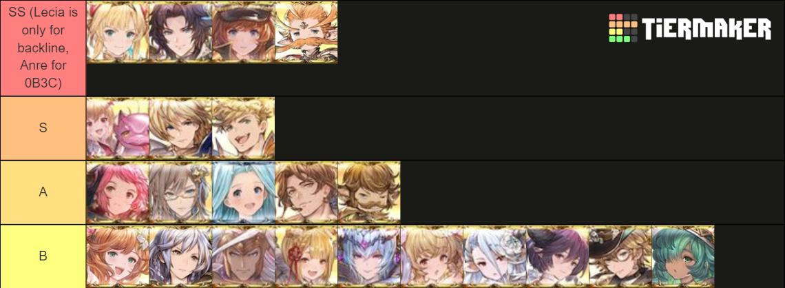 Granblue Fantasy OTK for Water GW Tier List (Community Rankings ...