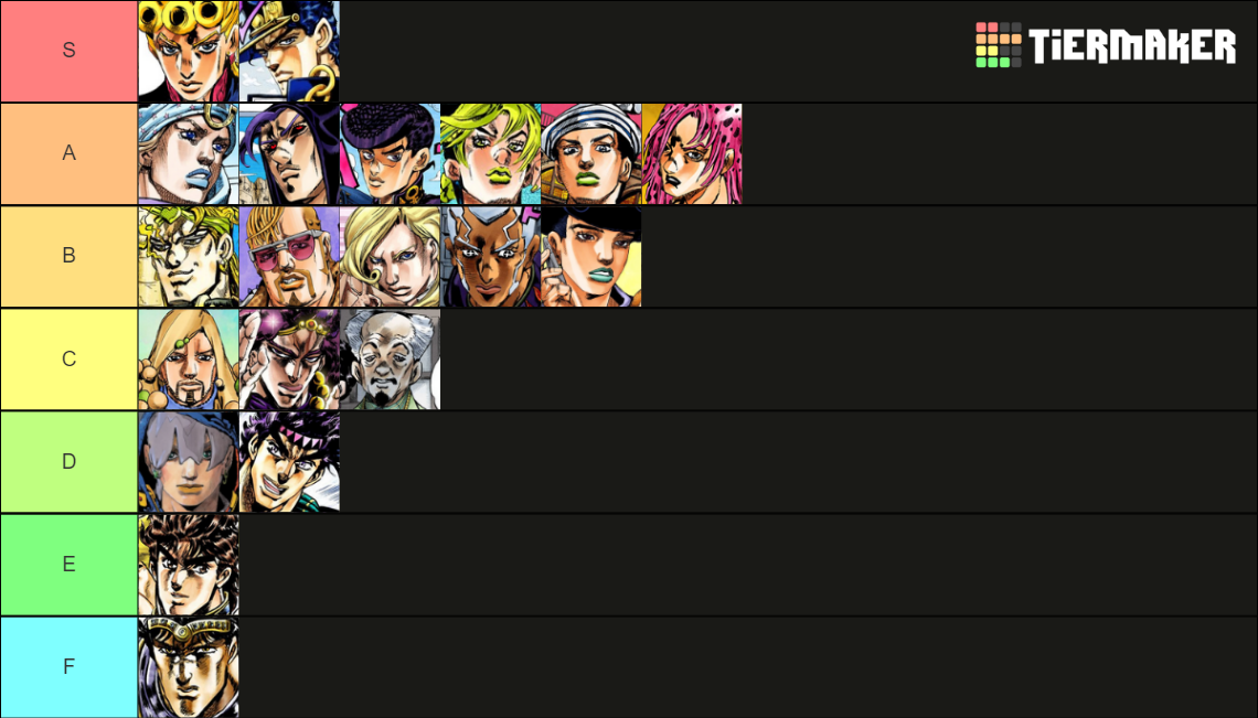 JoJo Main Groups (Villain groups and Main casts) Tier List (Community ...