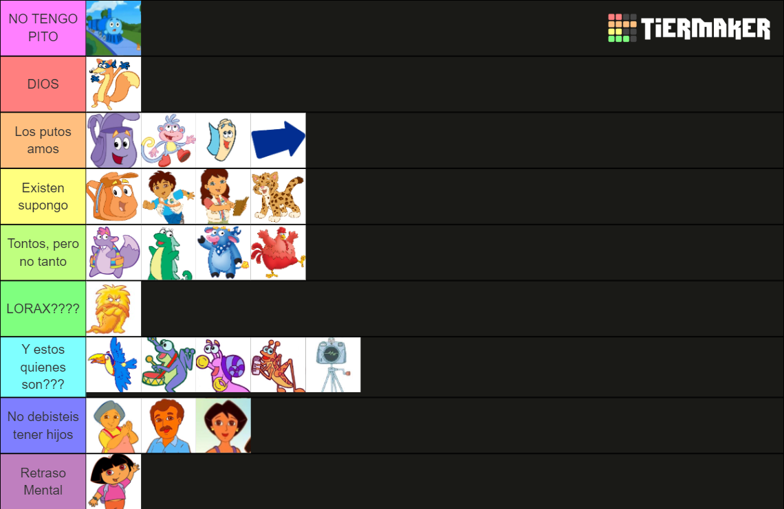 Dora the Explorer Characters Tier List (Community Rankings) - TierMaker