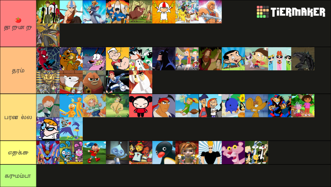 90's Cartoon Tier List (Community Rankings) - TierMaker