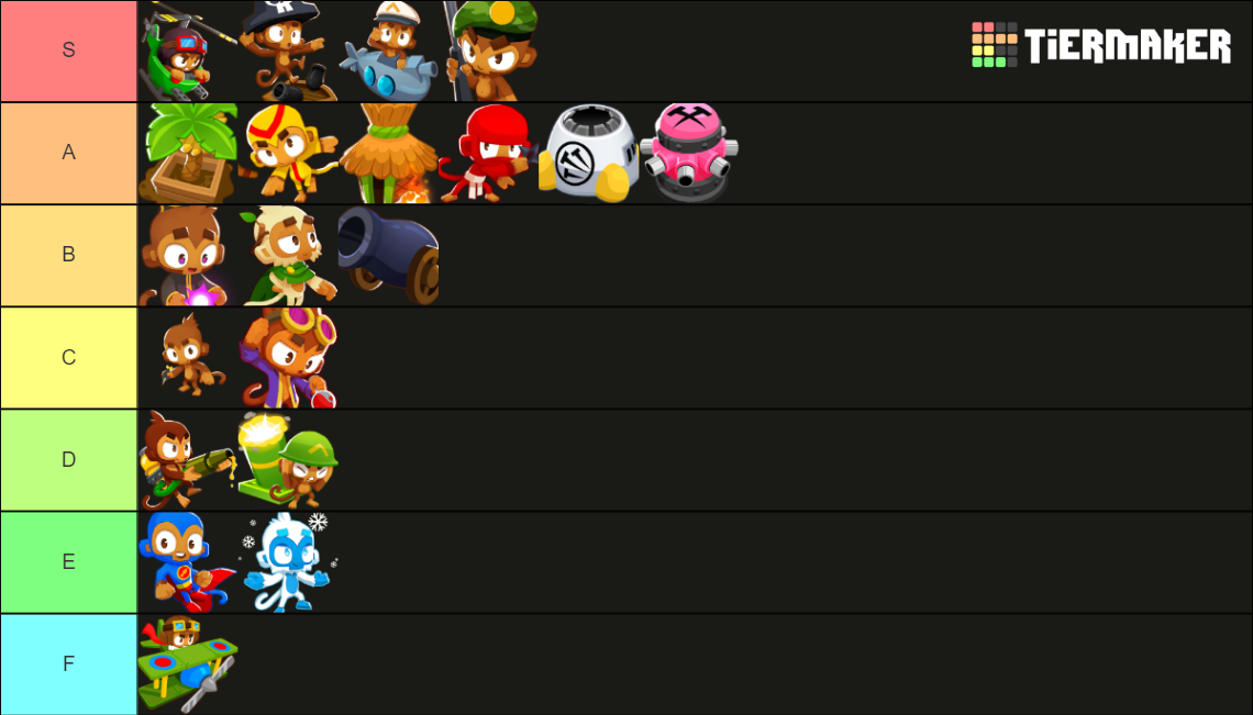 Bloons TD 6 Towers Tier List (Community Rankings) - TierMaker
