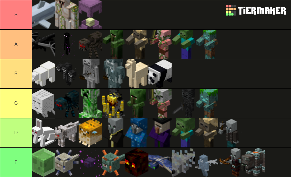 Minecraft Mobs Tier List (Community Rankings) - TierMaker