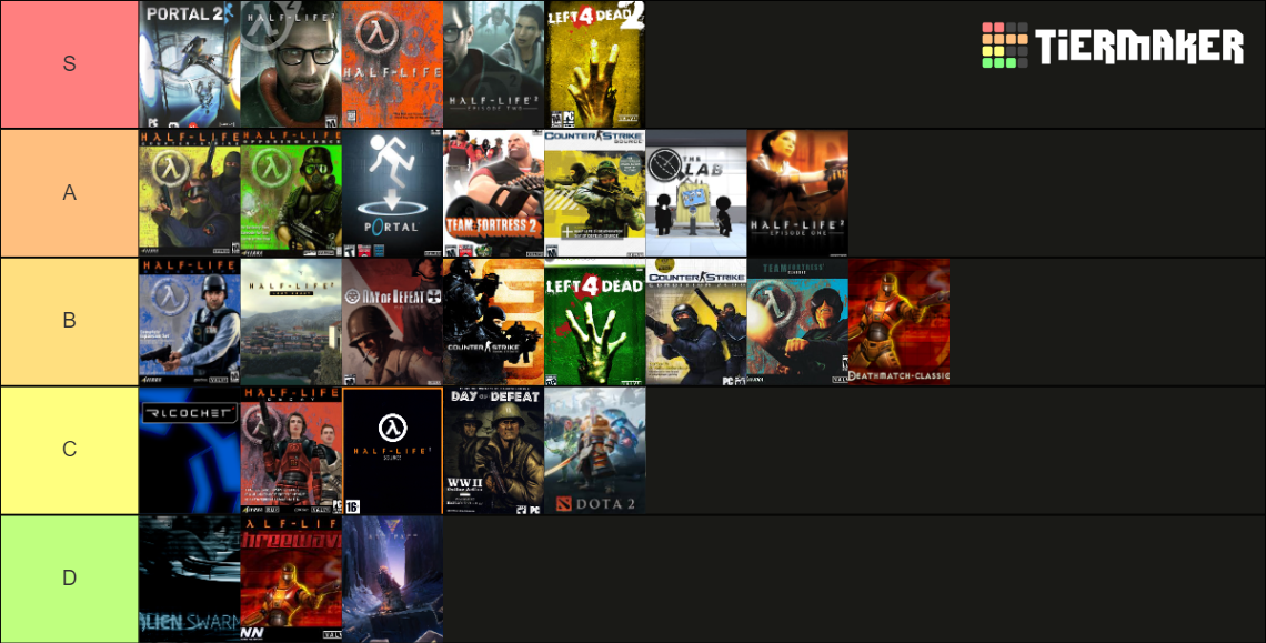 Valve Software Games Tier List (Community Rankings) - TierMaker