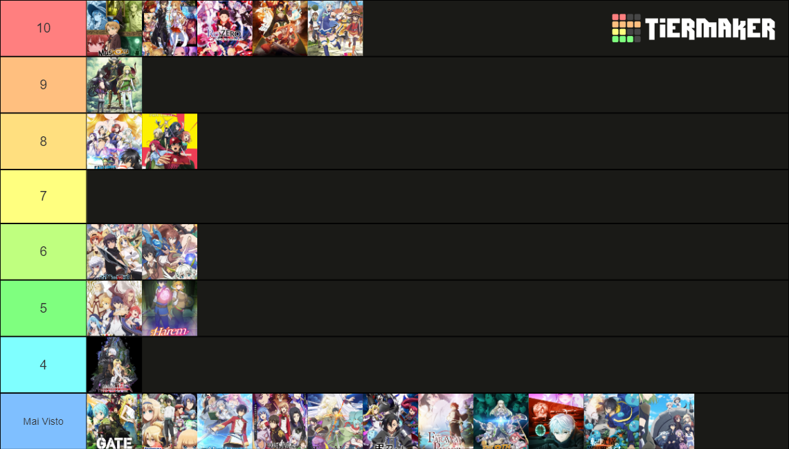 Isekai anime list Tier List (Community Rankings) - TierMaker