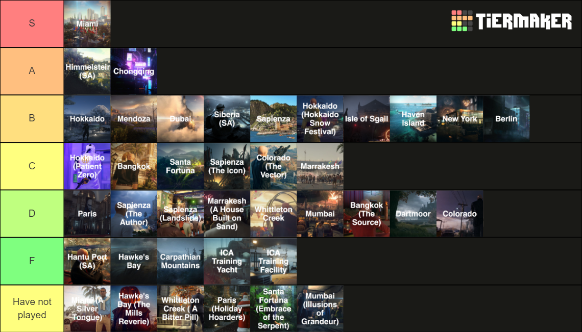 Hitman WoA Trilogy Missions/Locations Tier List (Community Rankings ...